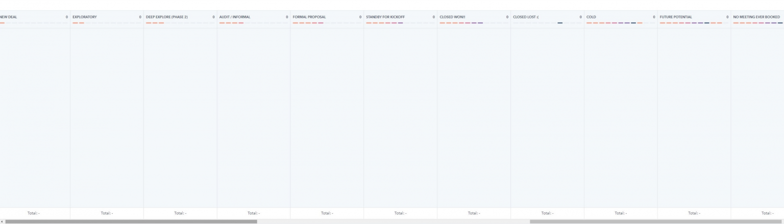 Using HubSpot Automation and Deal Stages To Optimize Your Sales ...