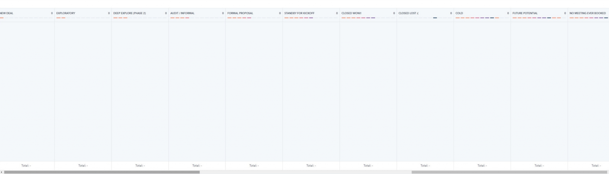 Using HubSpot Automation and Deal Stages To Optimize Your Sales ...