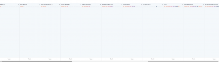 Using HubSpot Automation and Deal Stages To Optimize Your Sales ...